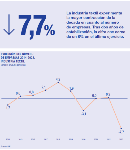 Las diez tendencias clave de la industria textil y de moda para 2025